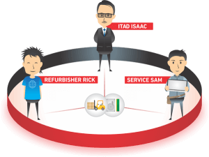 The Network of Choice for Professional Traders | Tradeloop